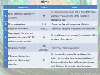 The Constitutional provision of education and social justice | PDF