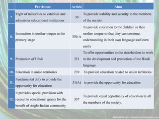 The Constitutional provision of education and social justice | PDF