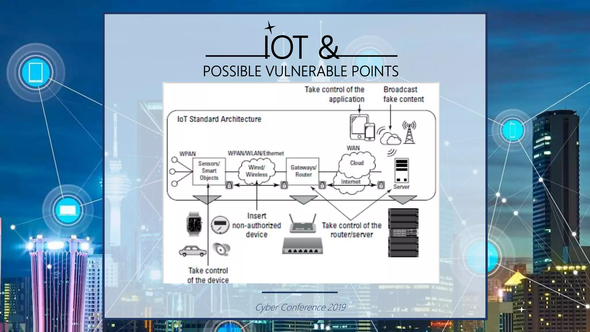 Overcoming Security Vulnerabilities and Cyberattacks in IoT Environment | PPT