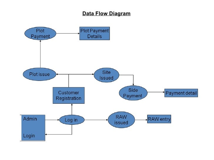 CONSTRUCTION MANAGEMENT