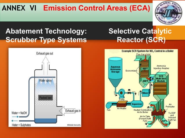 Cons mar day_5 | PDF | Science