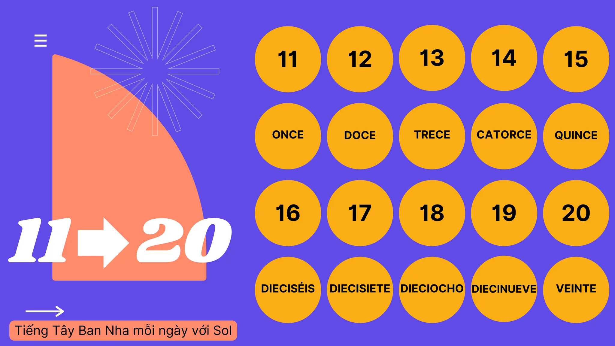 Aprender los numeros en español de 0 a 100.pdf