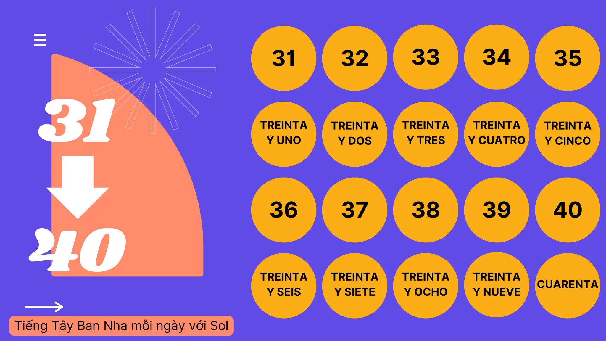 Aprender los numeros en español de 0 a 100.pdf