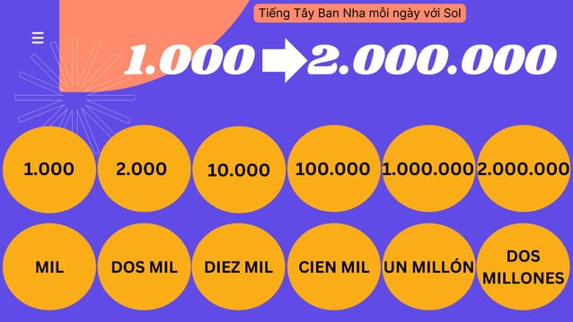 Aprender los numeros en español de 0 a 100.pdf