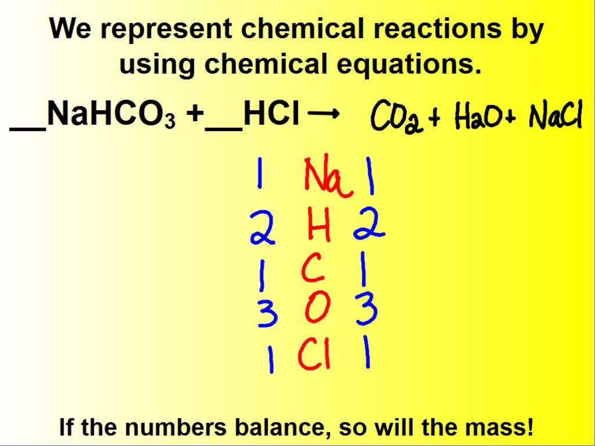 Law of Conservation of Mass and Balancing Equations | PPTX