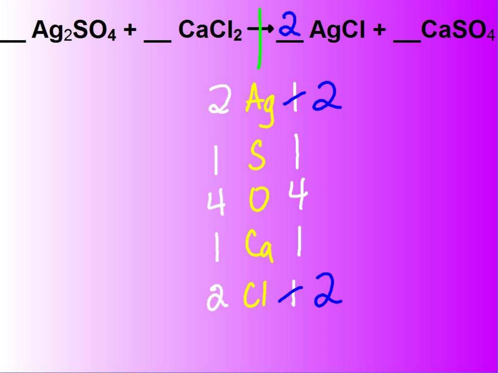 Law of Conservation of Mass and Balancing Equations | PPTX