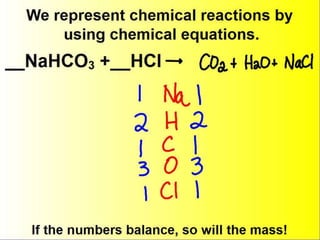 Law of Conservation of Mass and Balancing Equations | PPTX