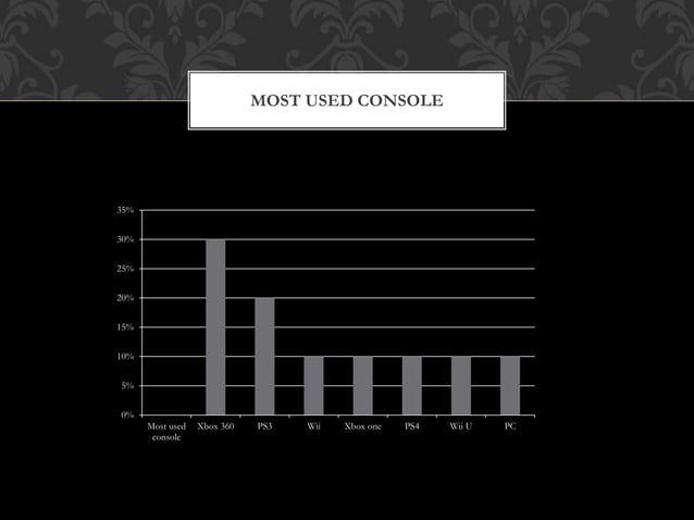 Console design powerpoint! | PPT