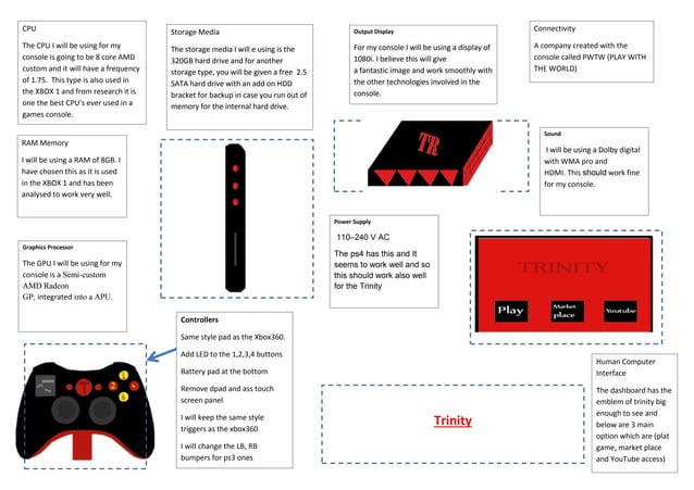 Console Design Template... | PPT