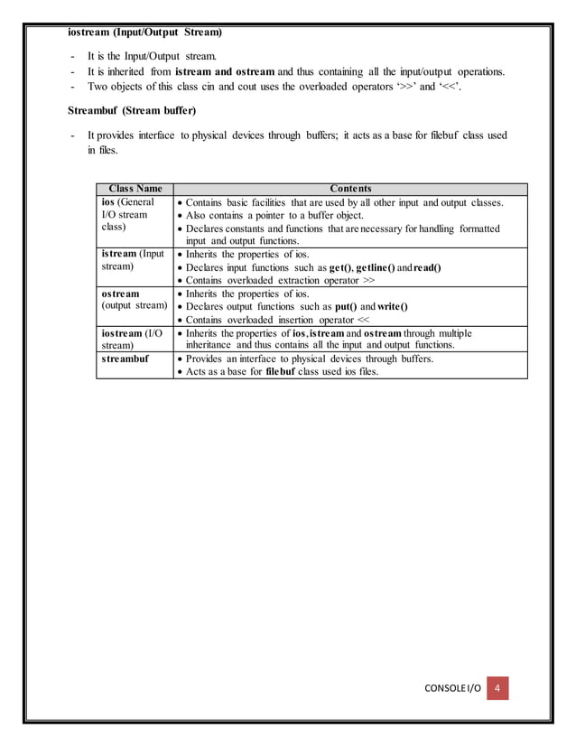 Console i/o for c++ | DOCX | Programming Languages | Computing