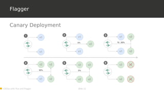 „GitOps with Flux and Flagger“ | PDF