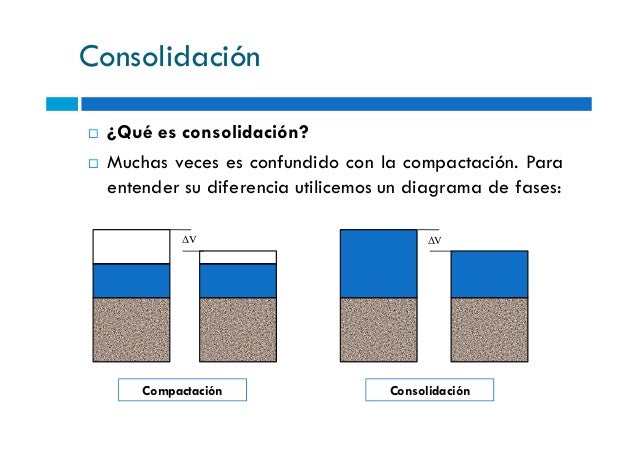 Consolidacion