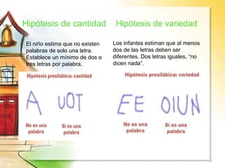 Consolidacion niveles de escritura | PPSX