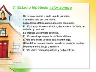 Consolidacion niveles de escritura | PPSX
