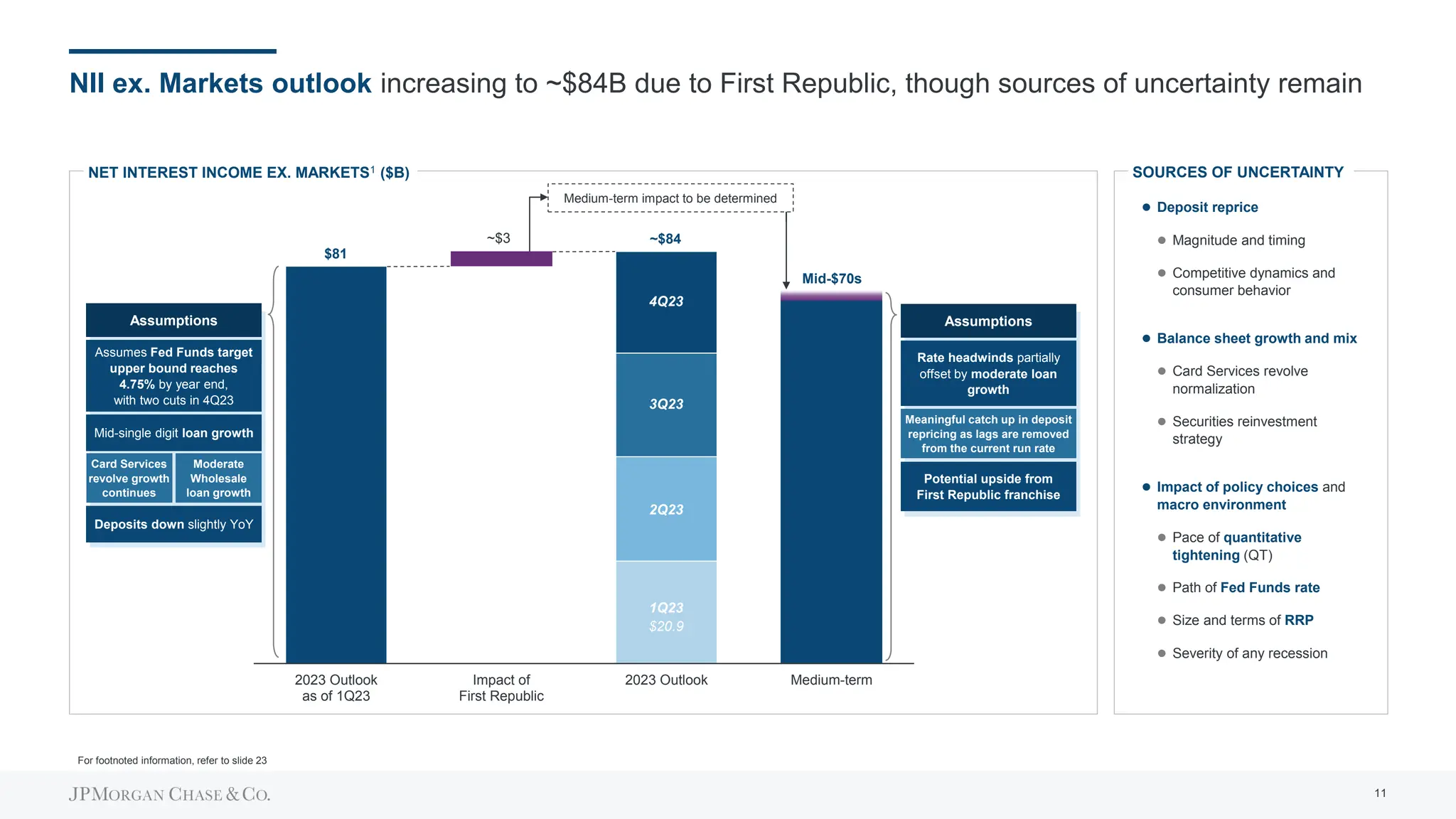 J.P. Morgan: Consolidated-Full-Presentation.pdf