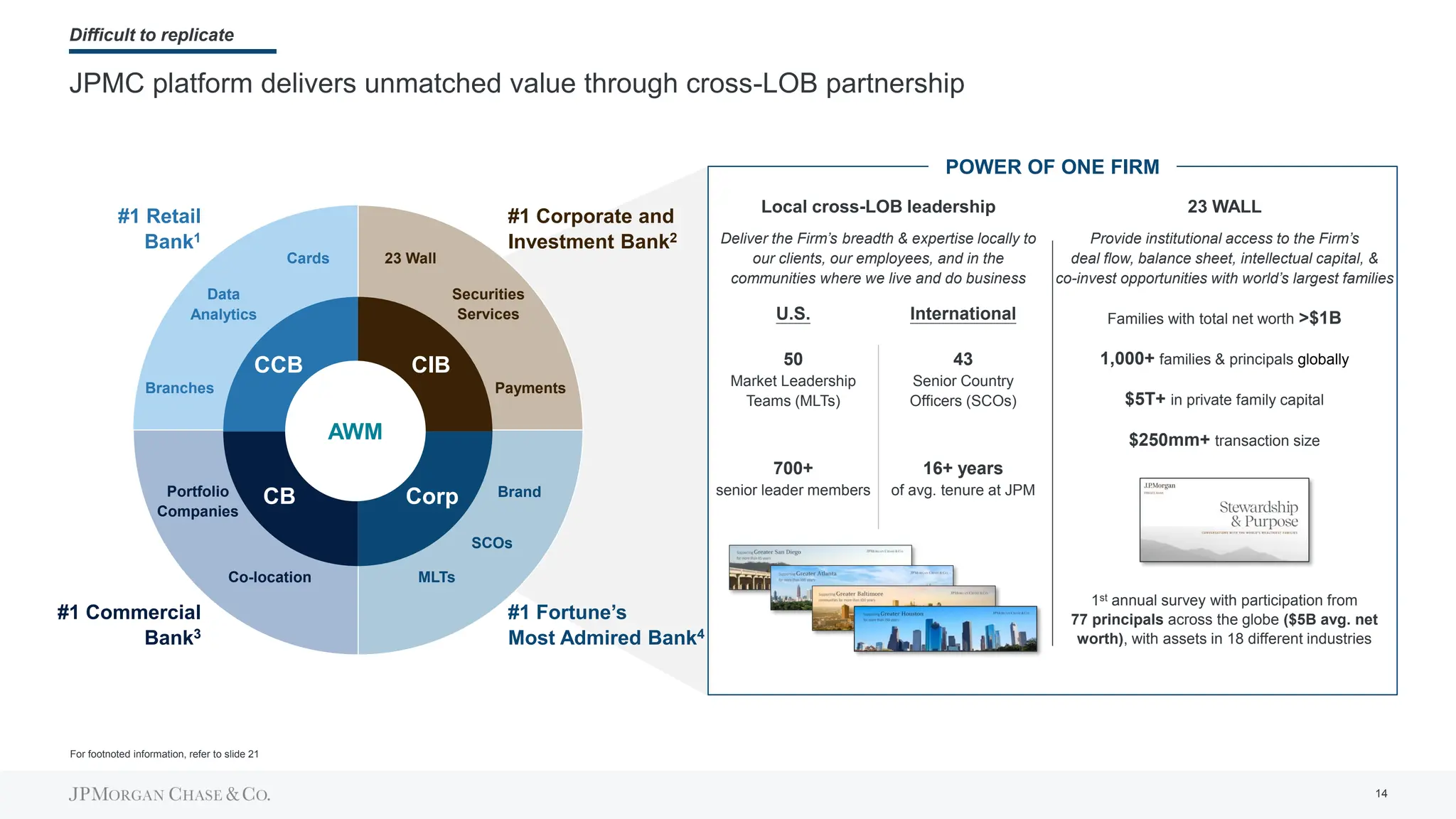 J.P. Morgan: Consolidated-Full-Presentation.pdf