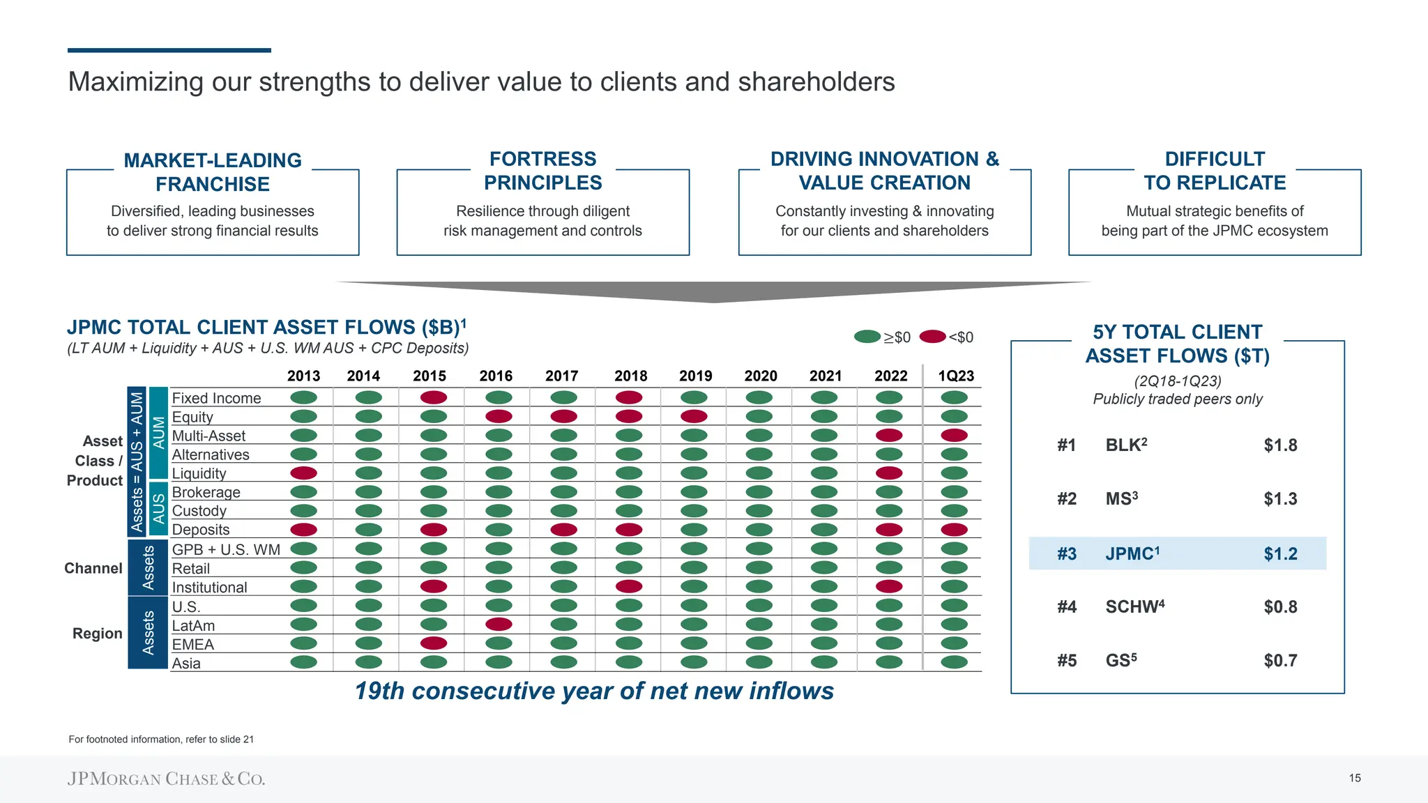 J.P. Morgan: Consolidated-Full-Presentation.pdf