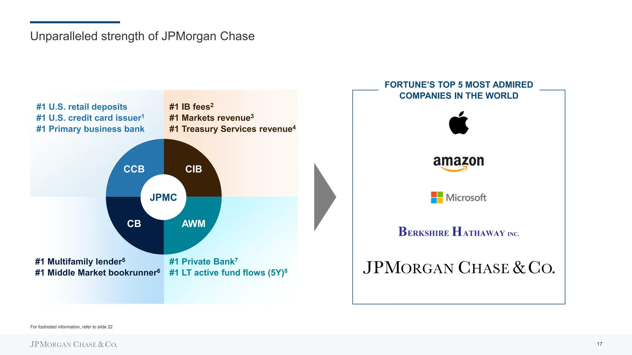 J.P. Morgan: Consolidated-Full-Presentation.pdf
