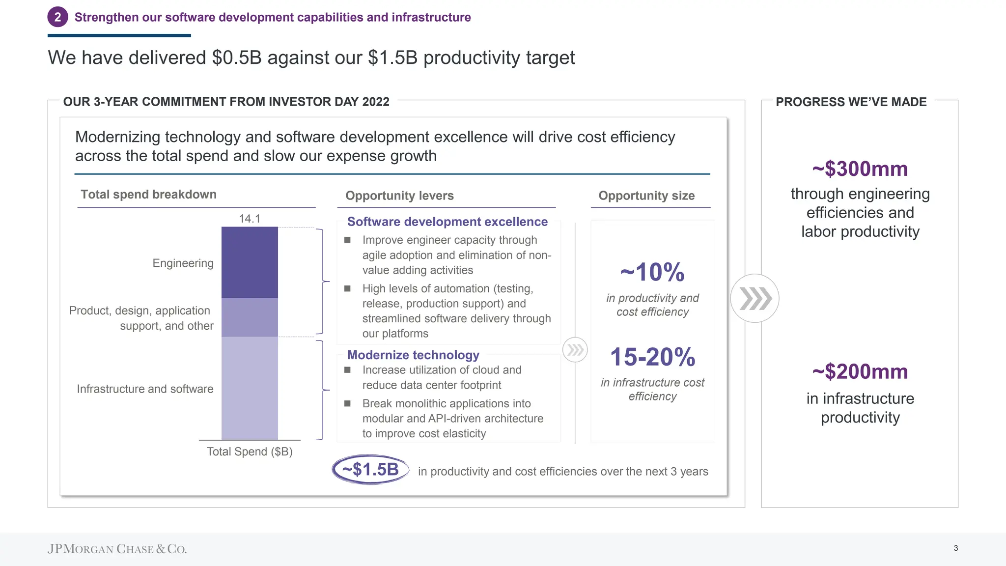J.P. Morgan: Consolidated-Full-Presentation.pdf