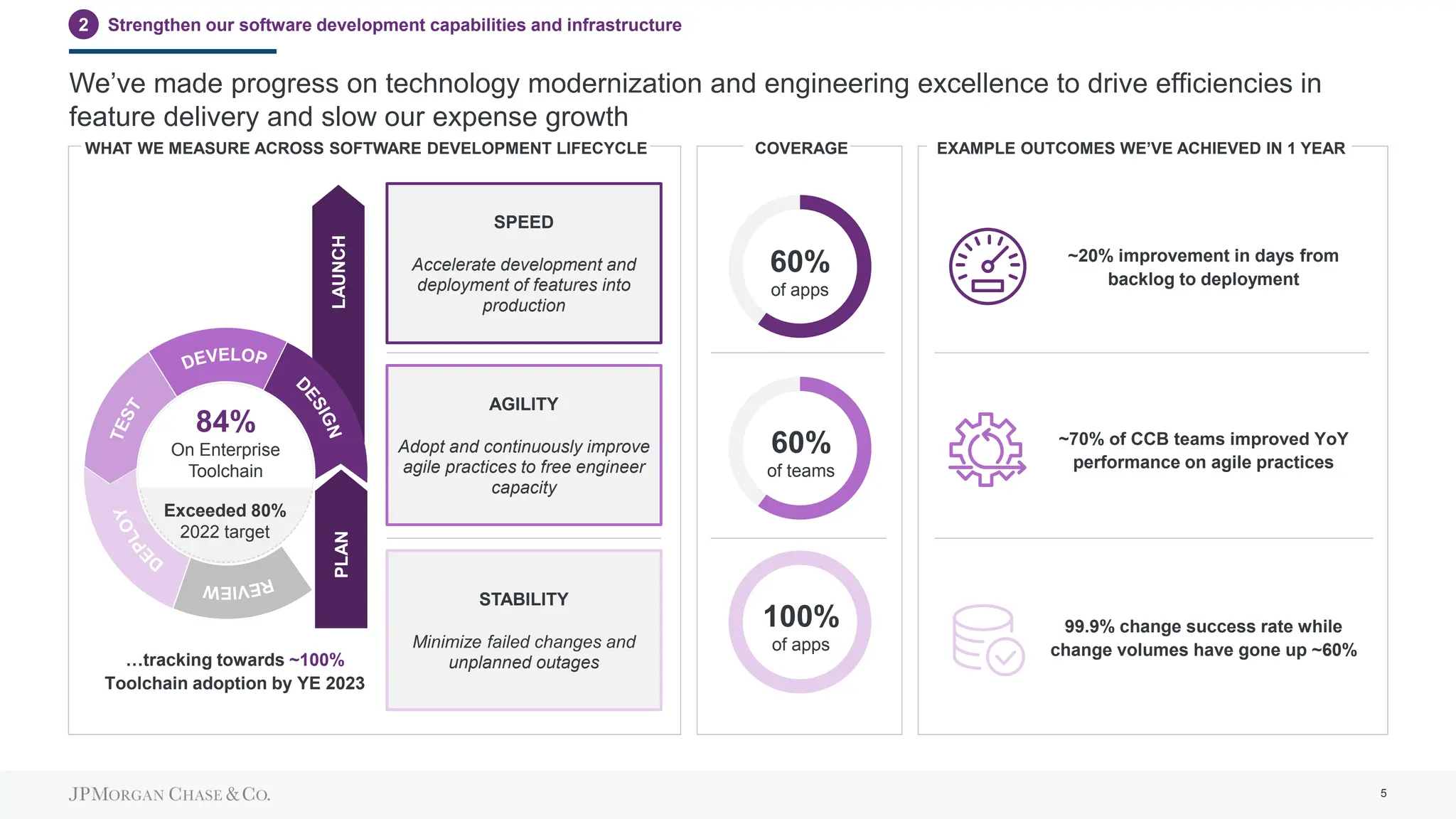 J.P. Morgan: Consolidated-Full-Presentation.pdf