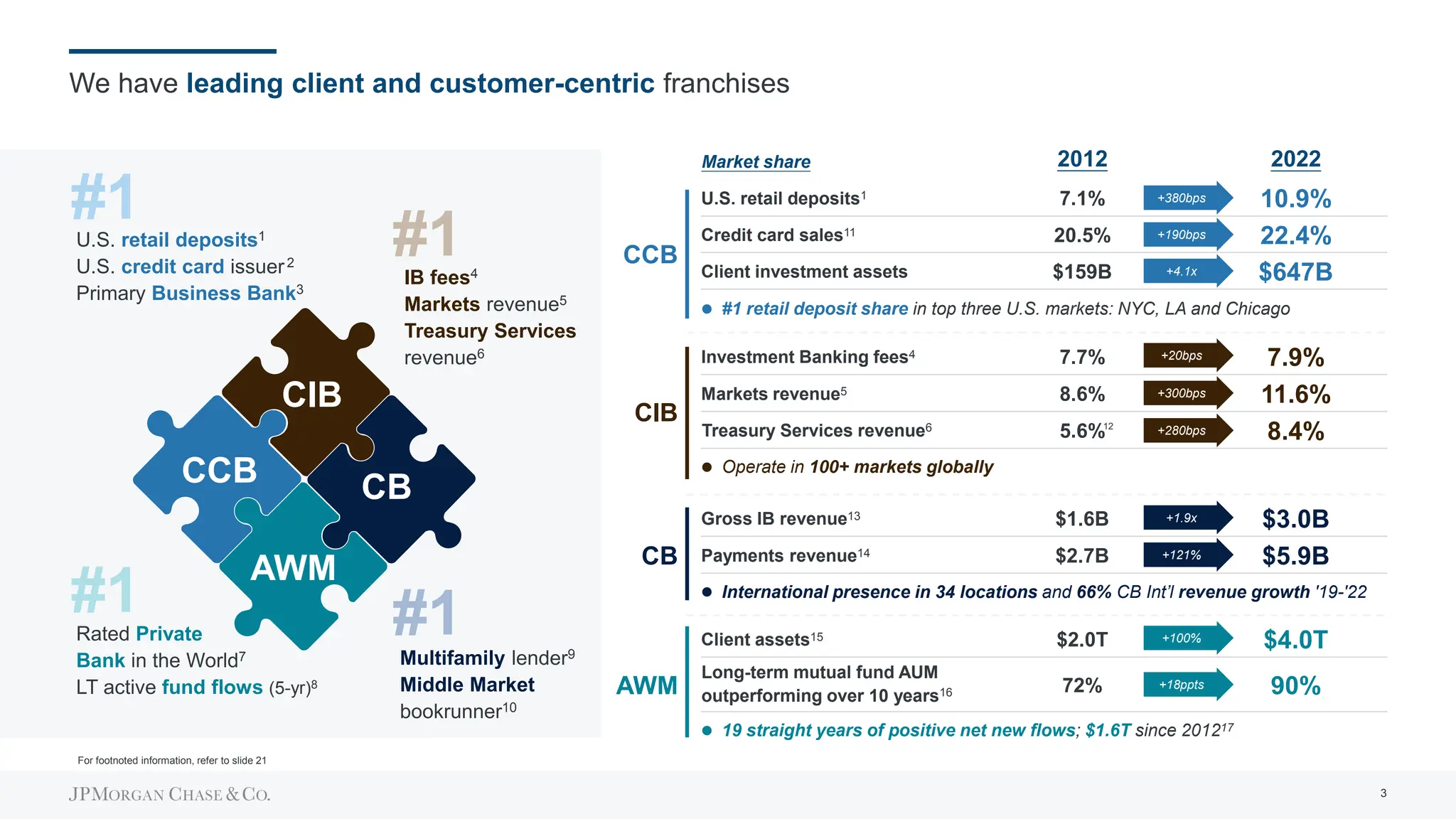 J.P. Morgan: Consolidated-Full-Presentation.pdf