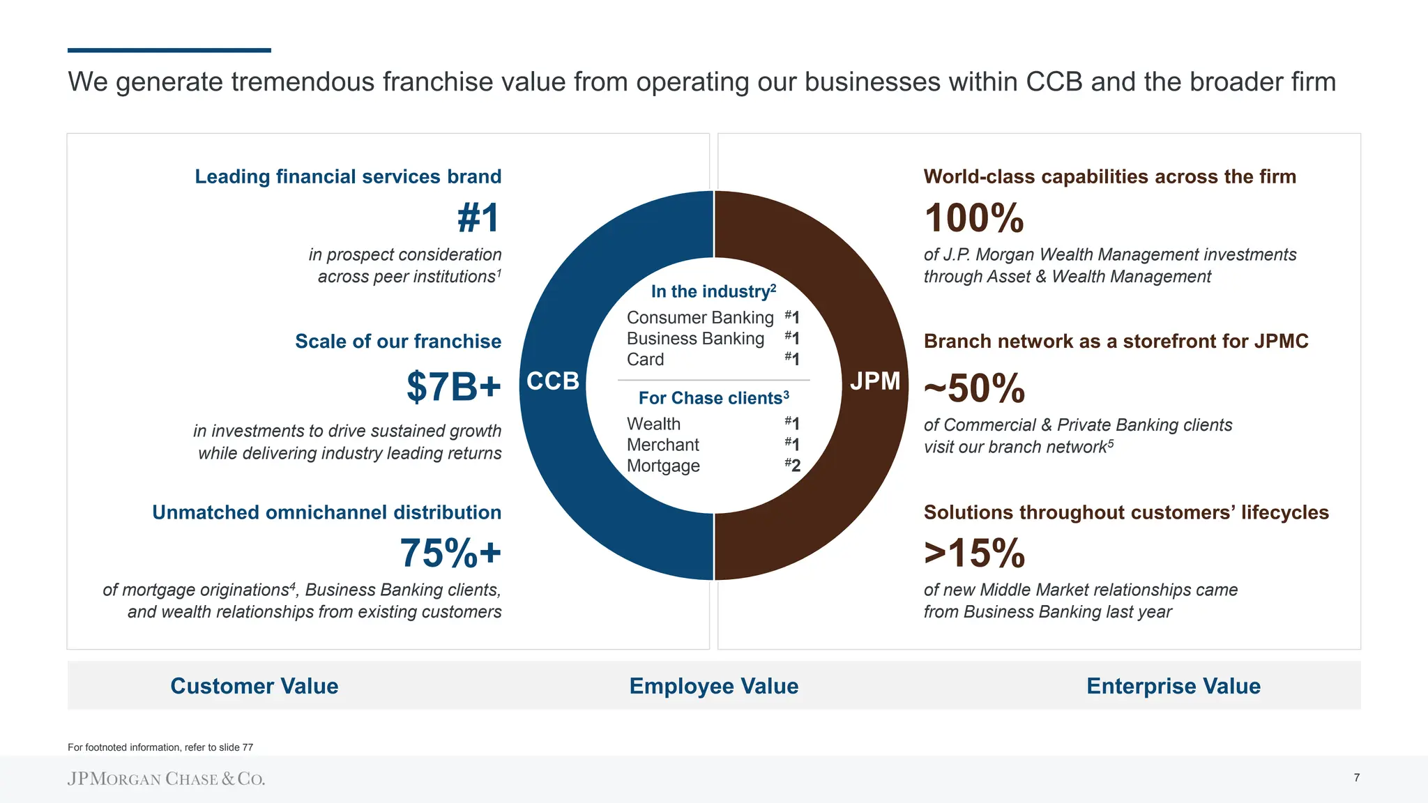 J.P. Morgan: Consolidated-Full-Presentation.pdf