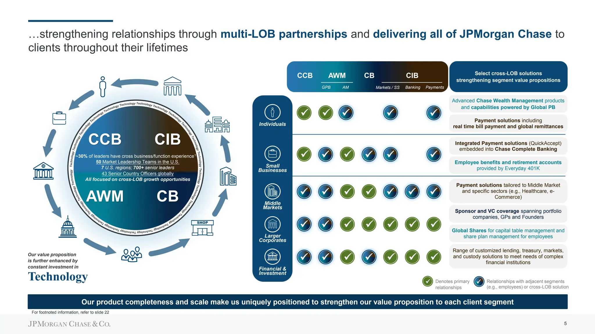 J.P. Morgan: Consolidated-Full-Presentation.pdf