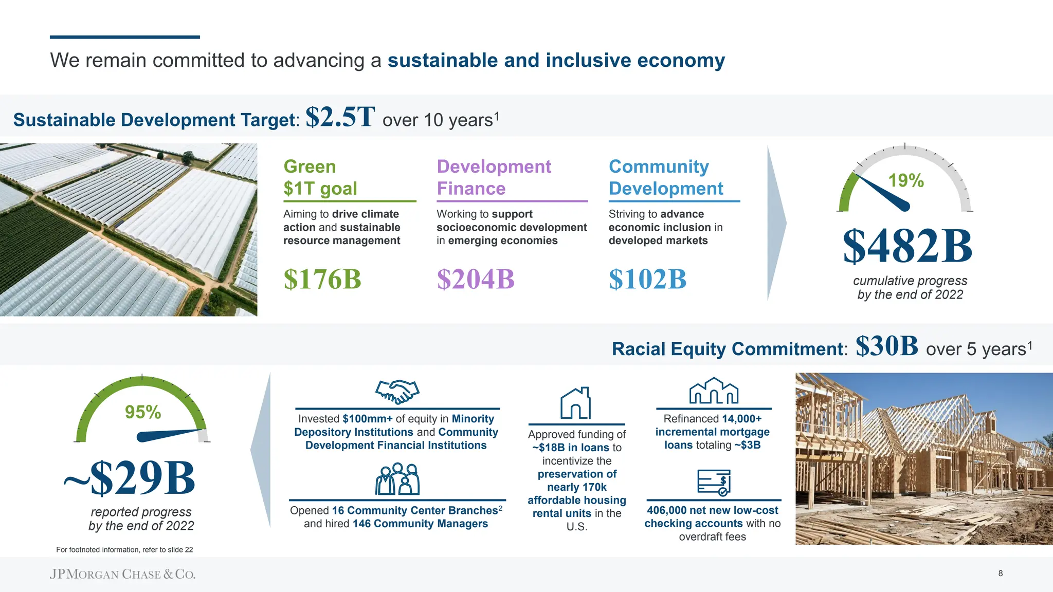 J.P. Morgan: Consolidated-Full-Presentation.pdf