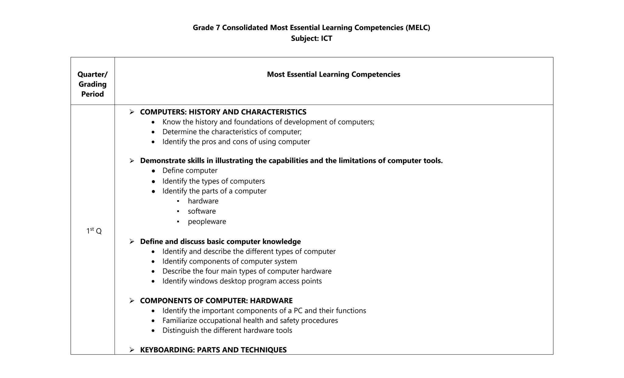 Consolidated-MELC-in-ICT-7.docx