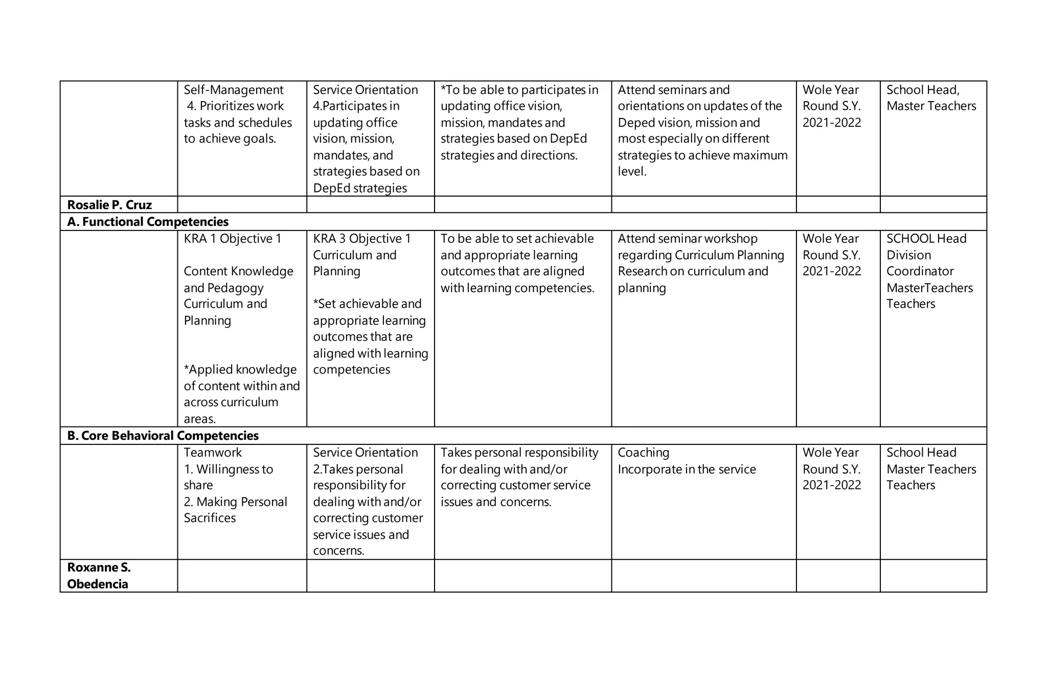 Consolidated school-ipcrf-part-iv | DOCX