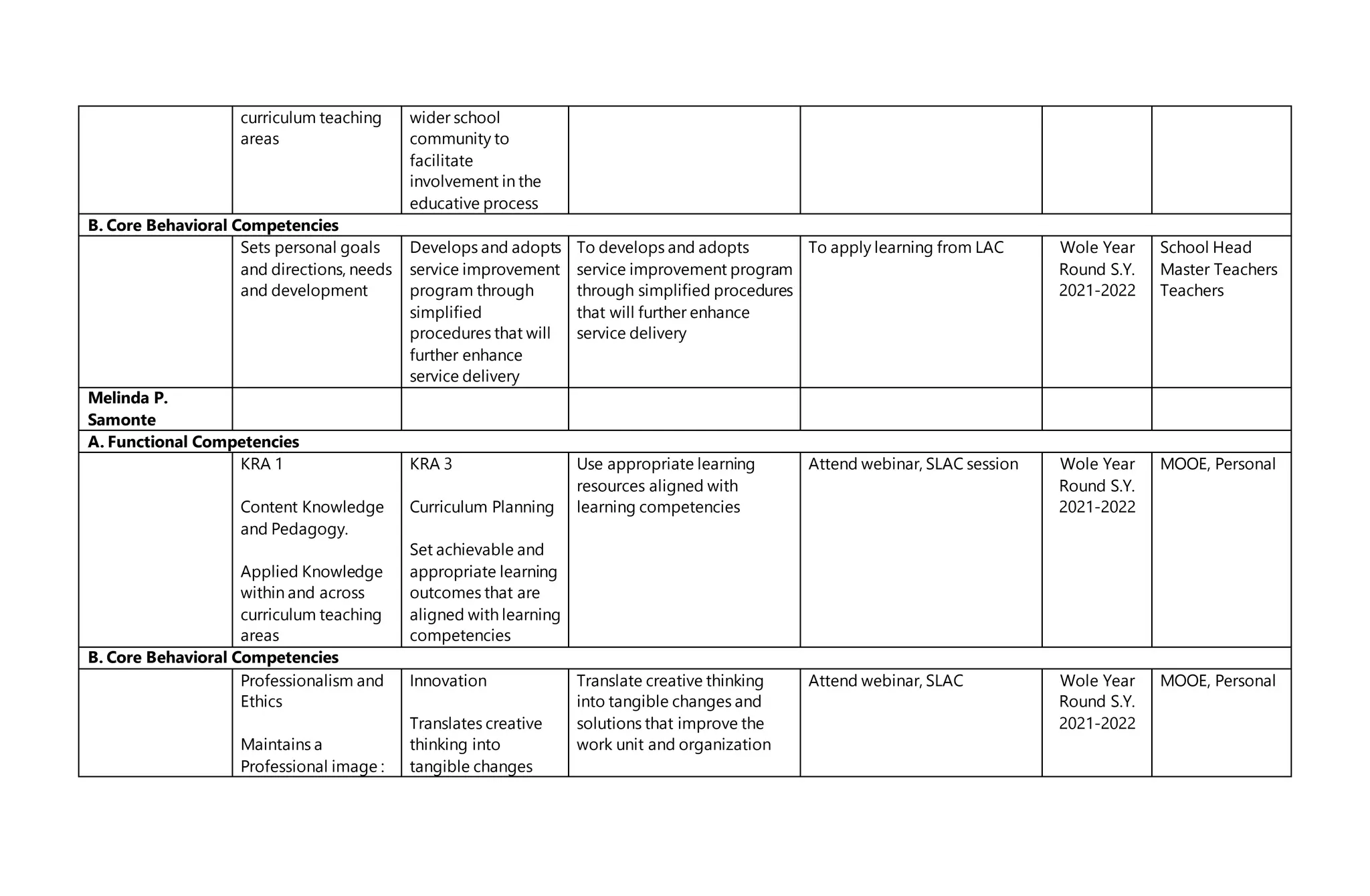 Consolidated school-ipcrf-part-iv | DOCX