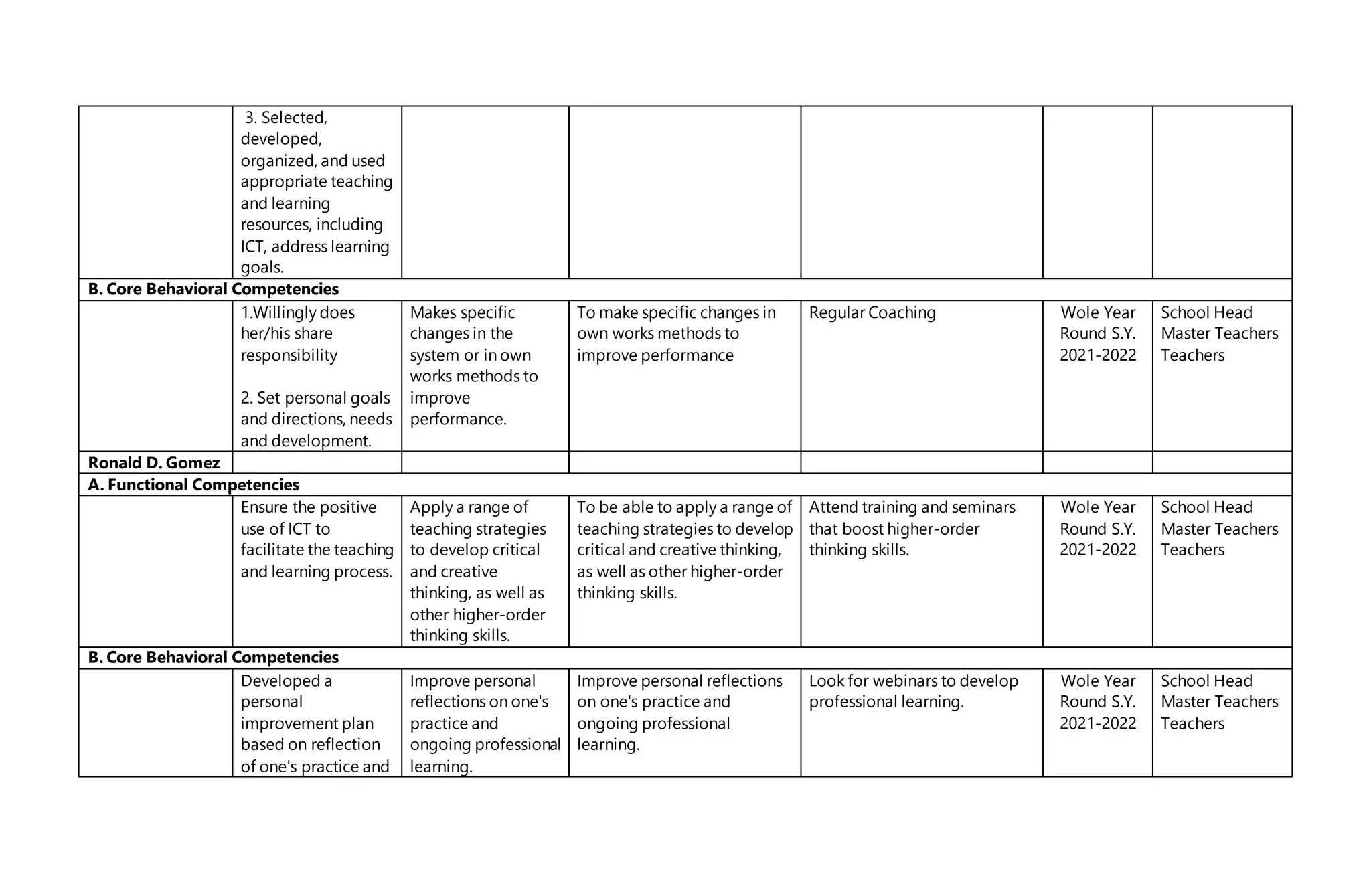 Consolidated school-ipcrf-part-iv | DOCX