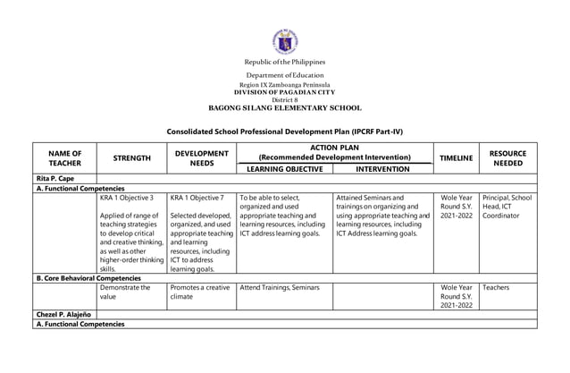 Consolidated school-ipcrf-part-iv | DOCX | Professional School ...