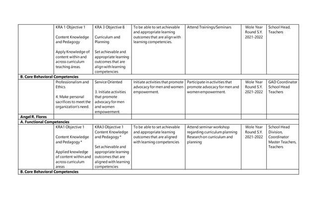 Consolidated school-ipcrf-part-iv | DOCX | Professional School | Postgraduate Education