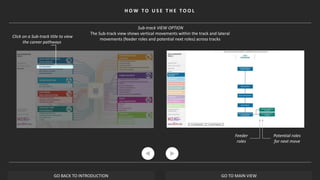 Consolidated Career Maps (1).pdf