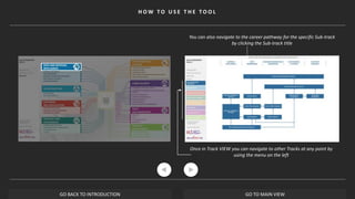 Consolidated Career Maps (1).pdf
