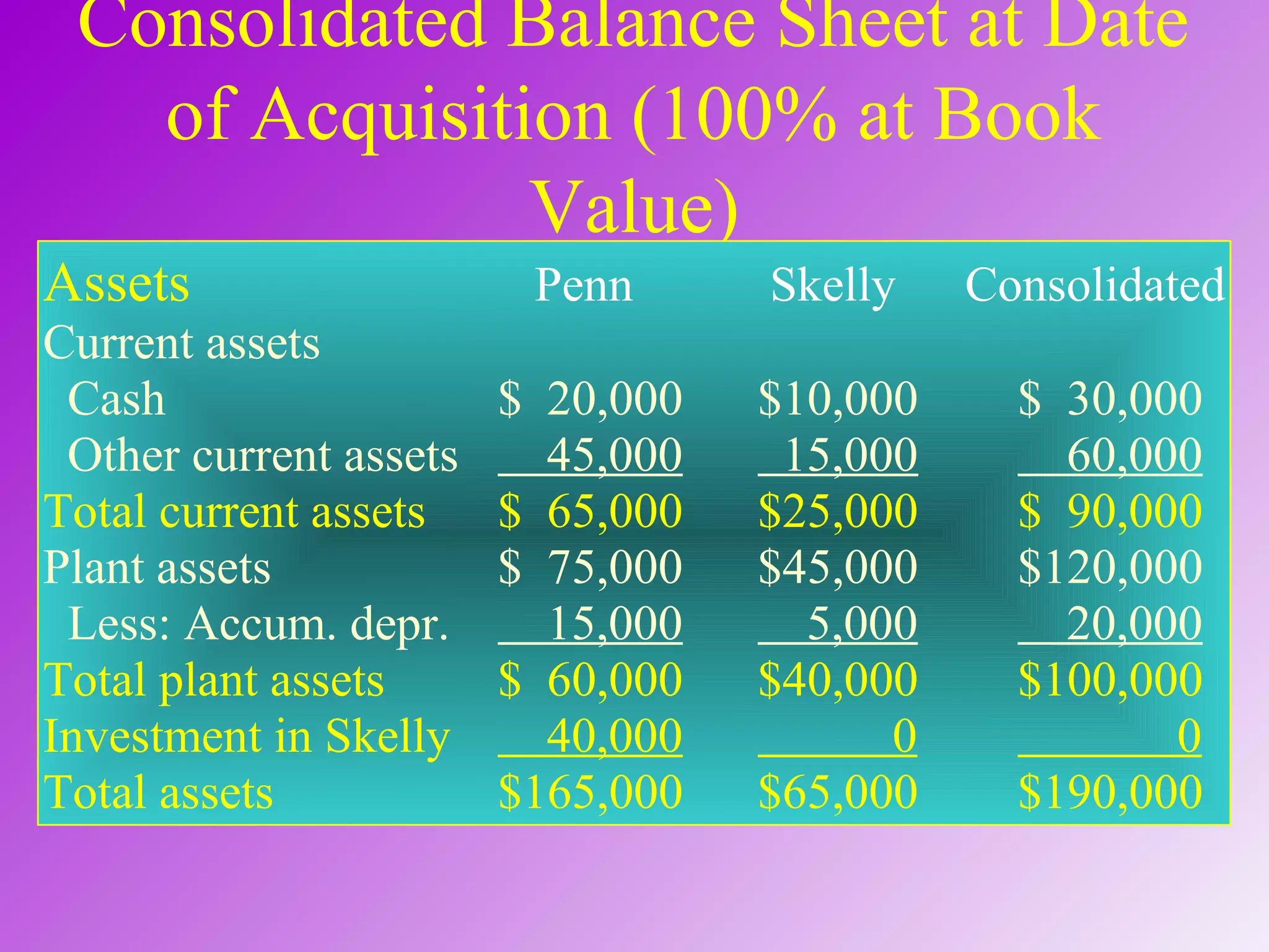 Consolidated financial statement | PPT