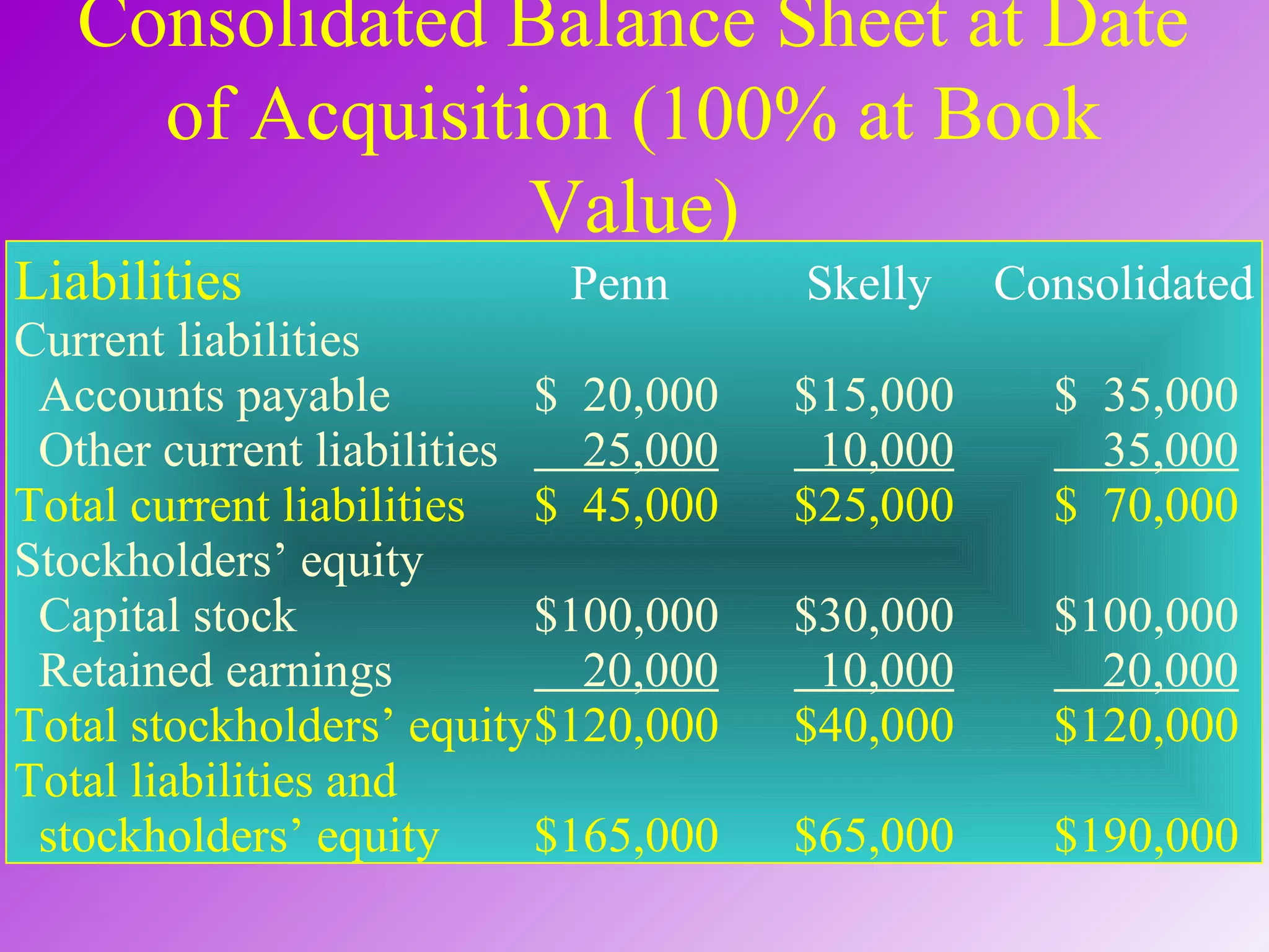 Consolidated financial statement | PPT