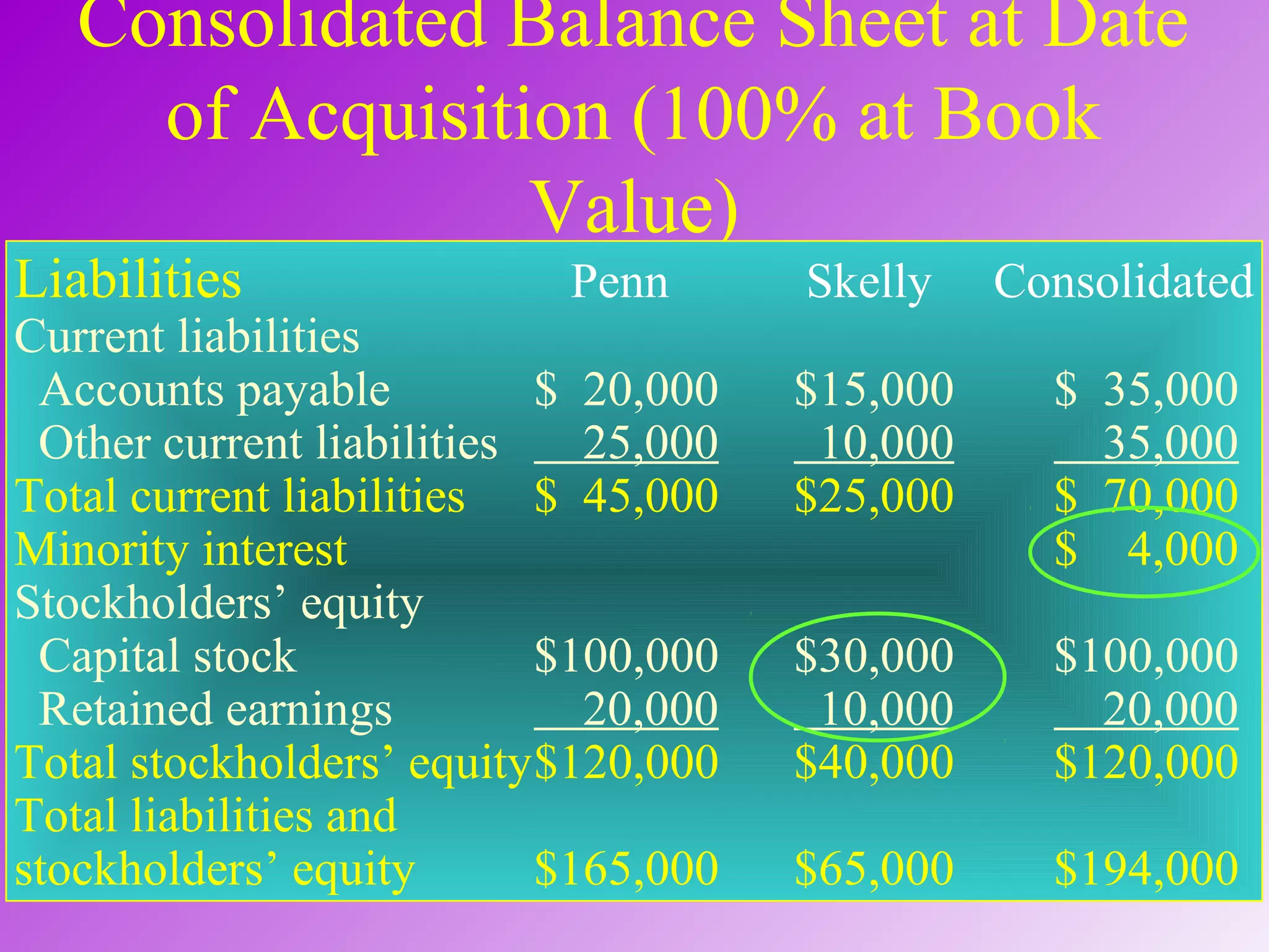 Consolidated financial statement | PPT
