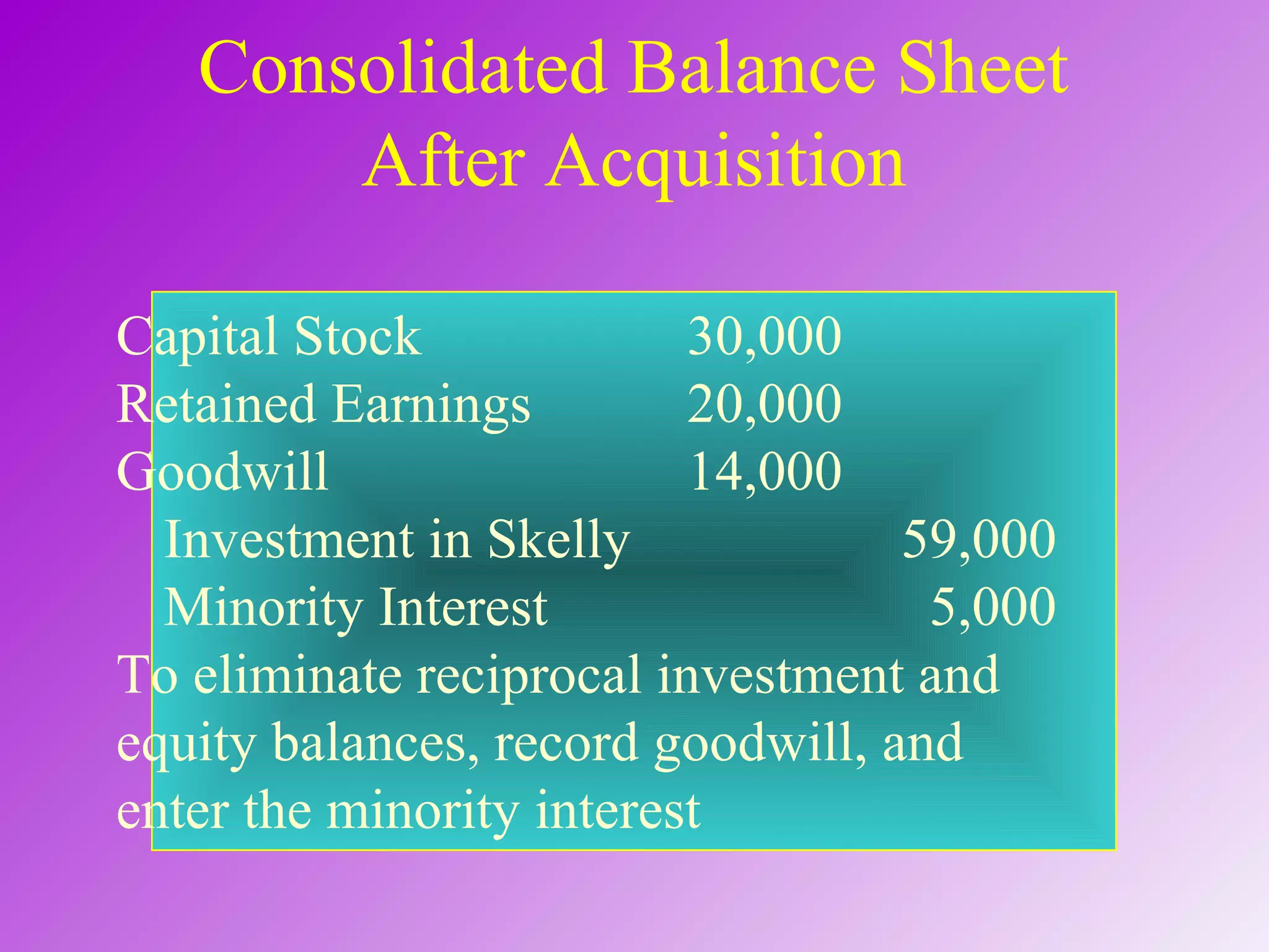 Consolidated financial statement | PPT