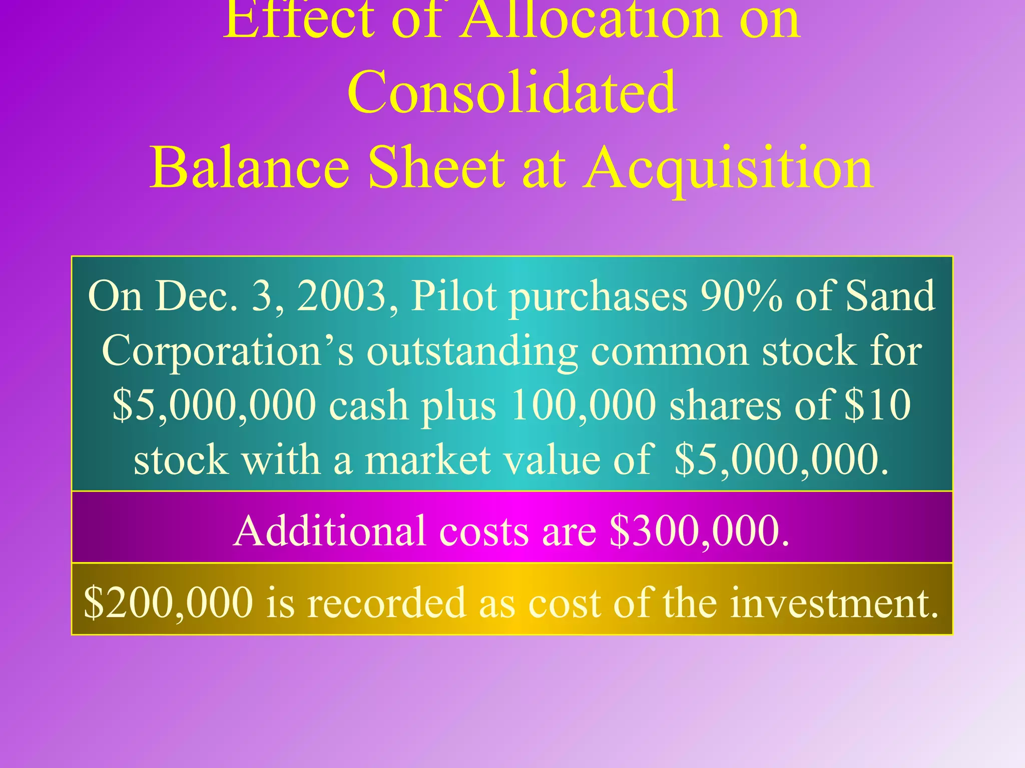 Consolidated financial statement | PPT