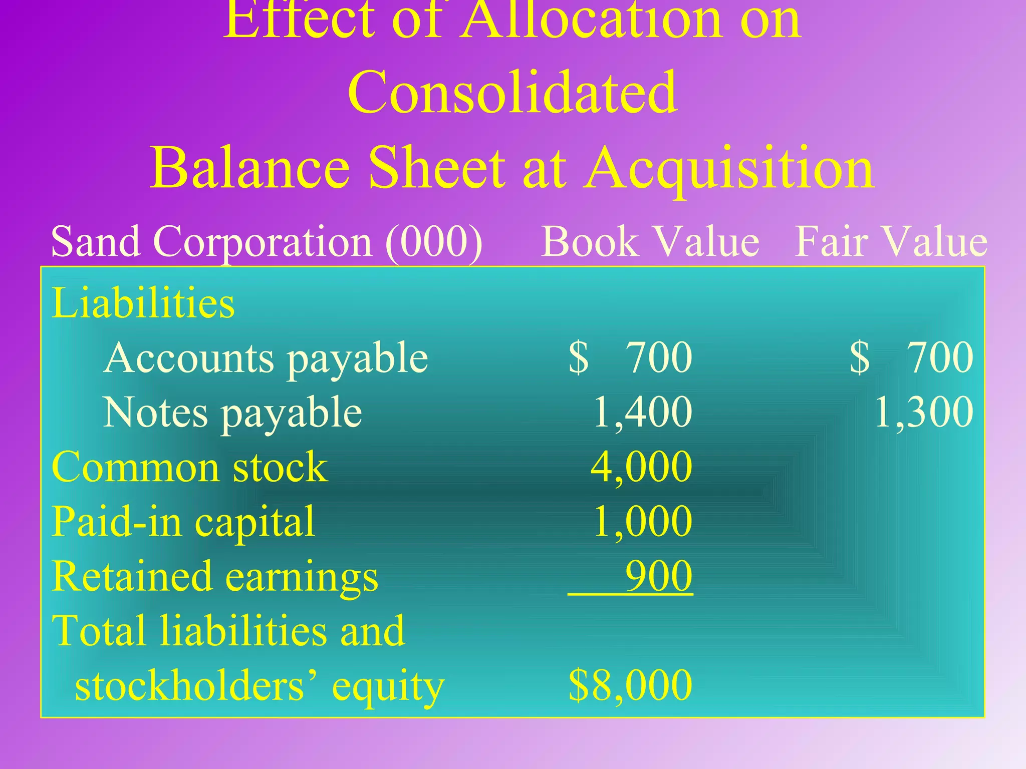 Consolidated financial statement | PPT