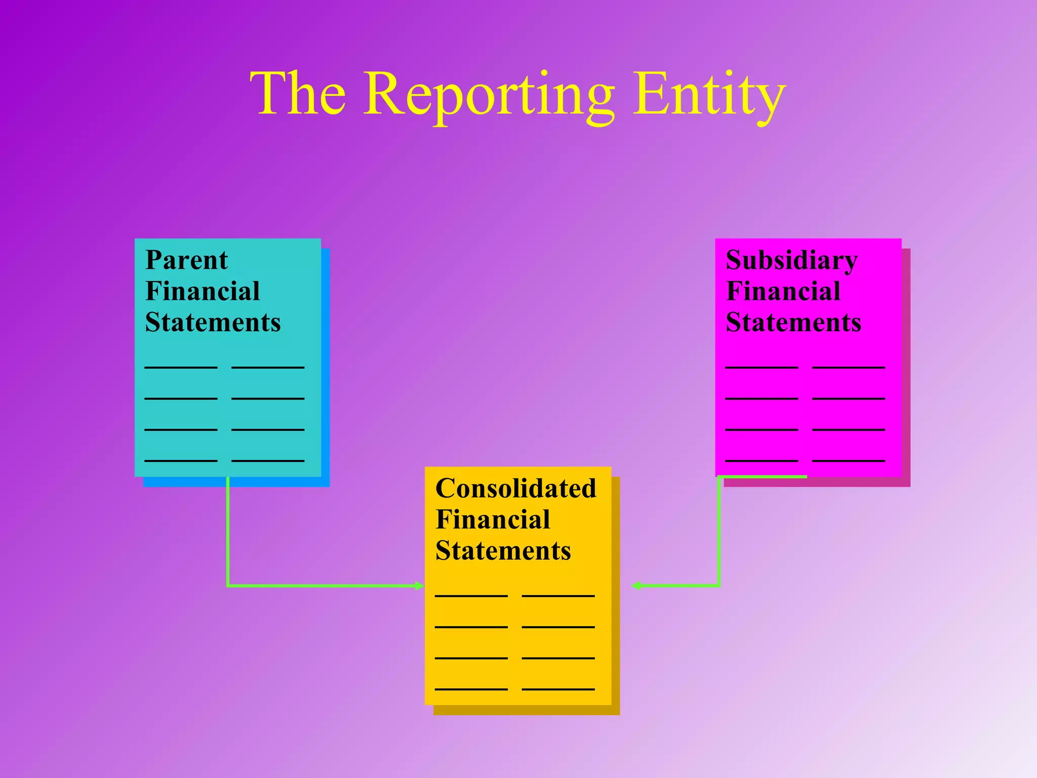 Consolidated financial statement | PPT