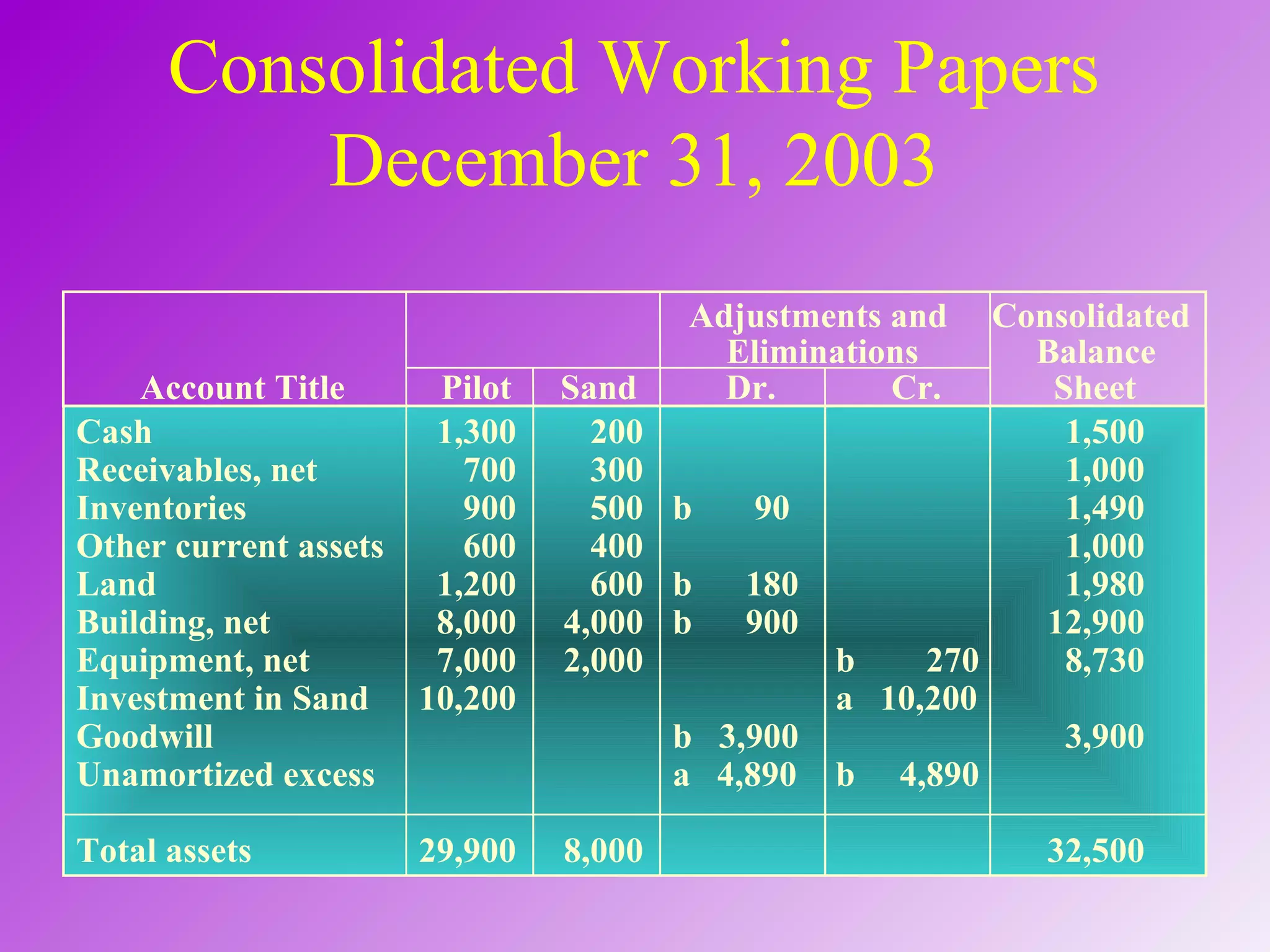Consolidated financial statement | PPT