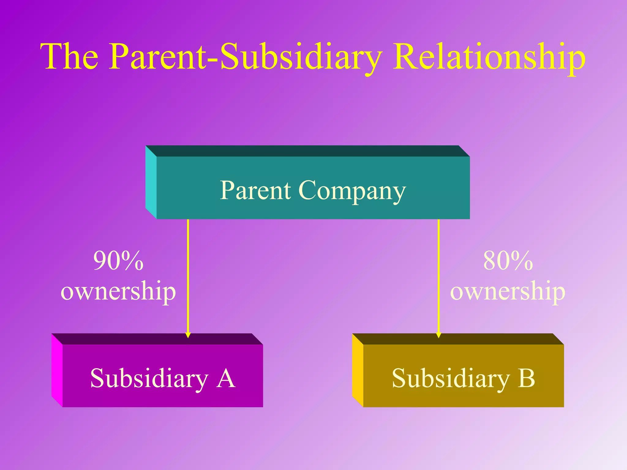 Consolidated financial statement | PPT