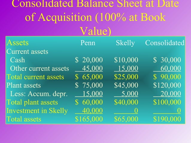 Consolidated financial statement | PPT | Mergers and Acquisitions ...