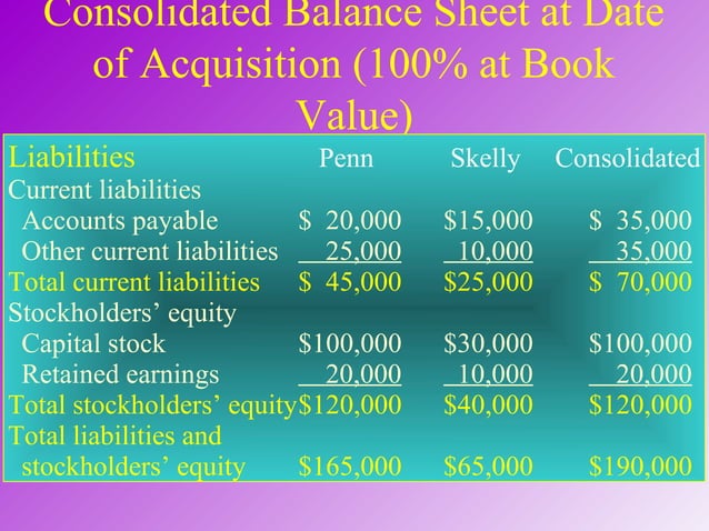 Consolidated financial statement | PPT | Mergers and Acquisitions ...