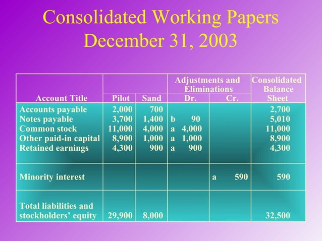 Consolidated financial statement | PPT | Mergers and Acquisitions ...