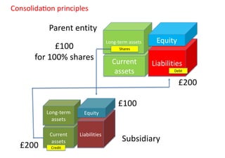 Consolidated financial statements | PDF