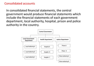 Consolidated financial statements | PDF